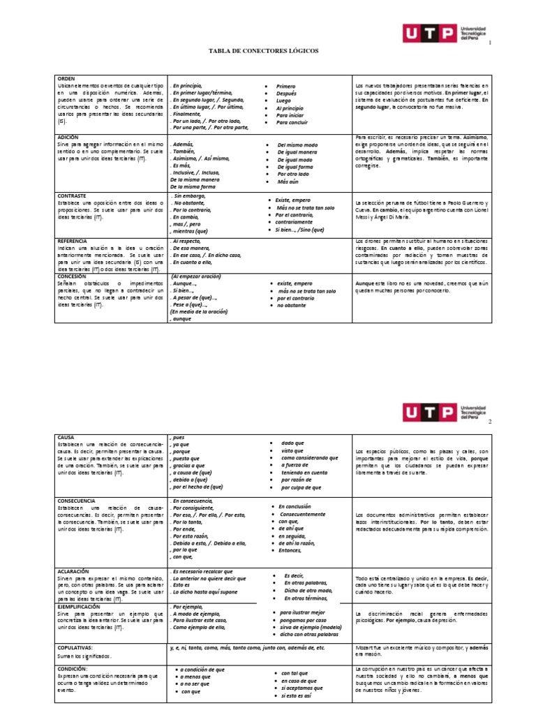 Tabla de Conectores Lógicos | PDF