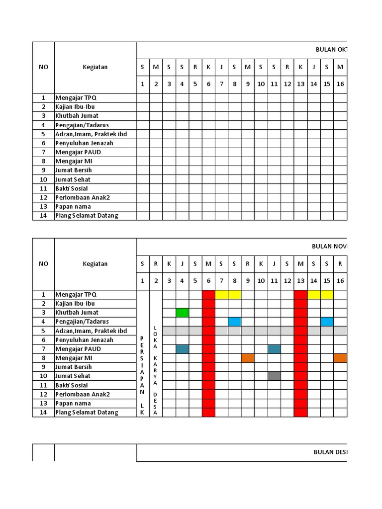 Tabel Kontrol PROKER KKN | PDF