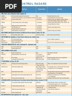 Scanter 4000/4100: A Multi Purpose Surveillance Radar | PDF | Radar | Antenna (Radio)