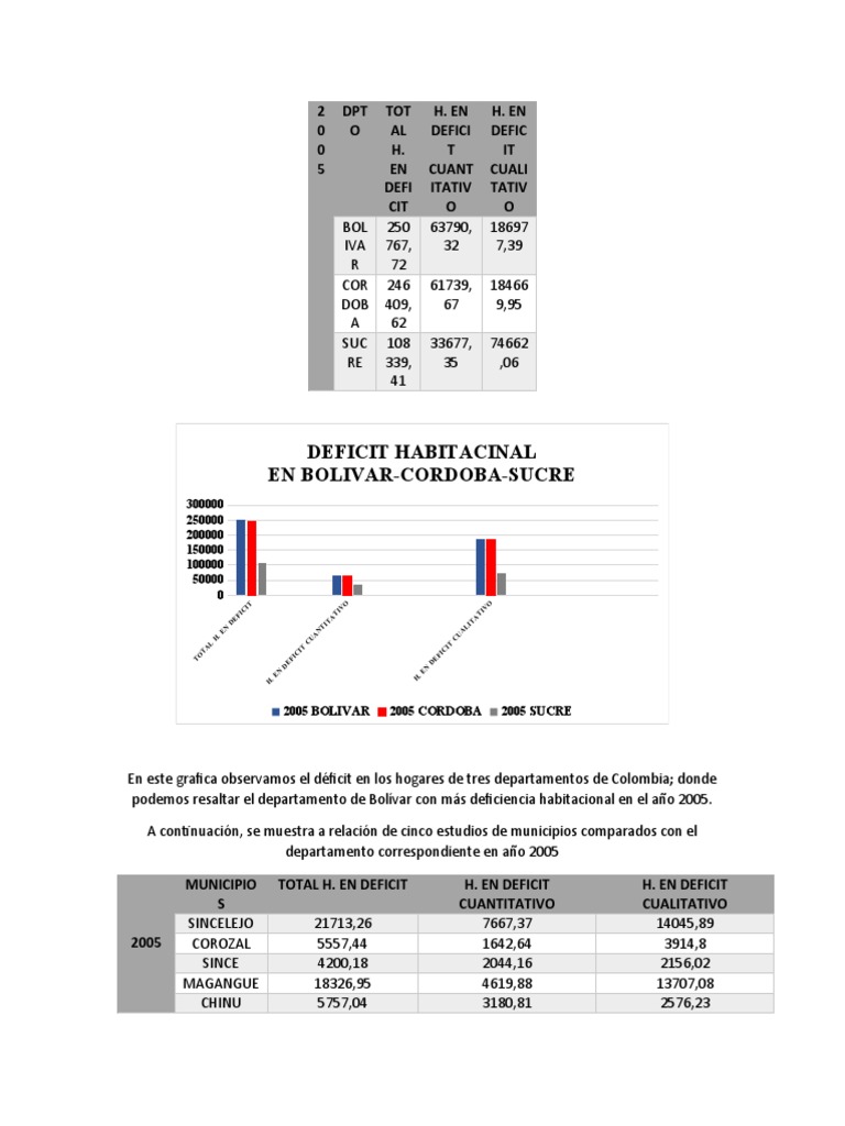 Grafics Deficit Habitacina | PDF