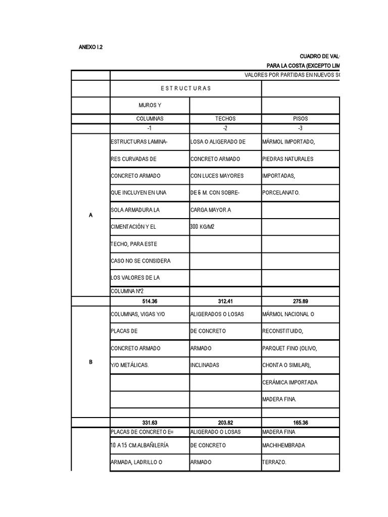 Cuadro de Valores Unitarios 2024 | PDF | Lentes | Ventana