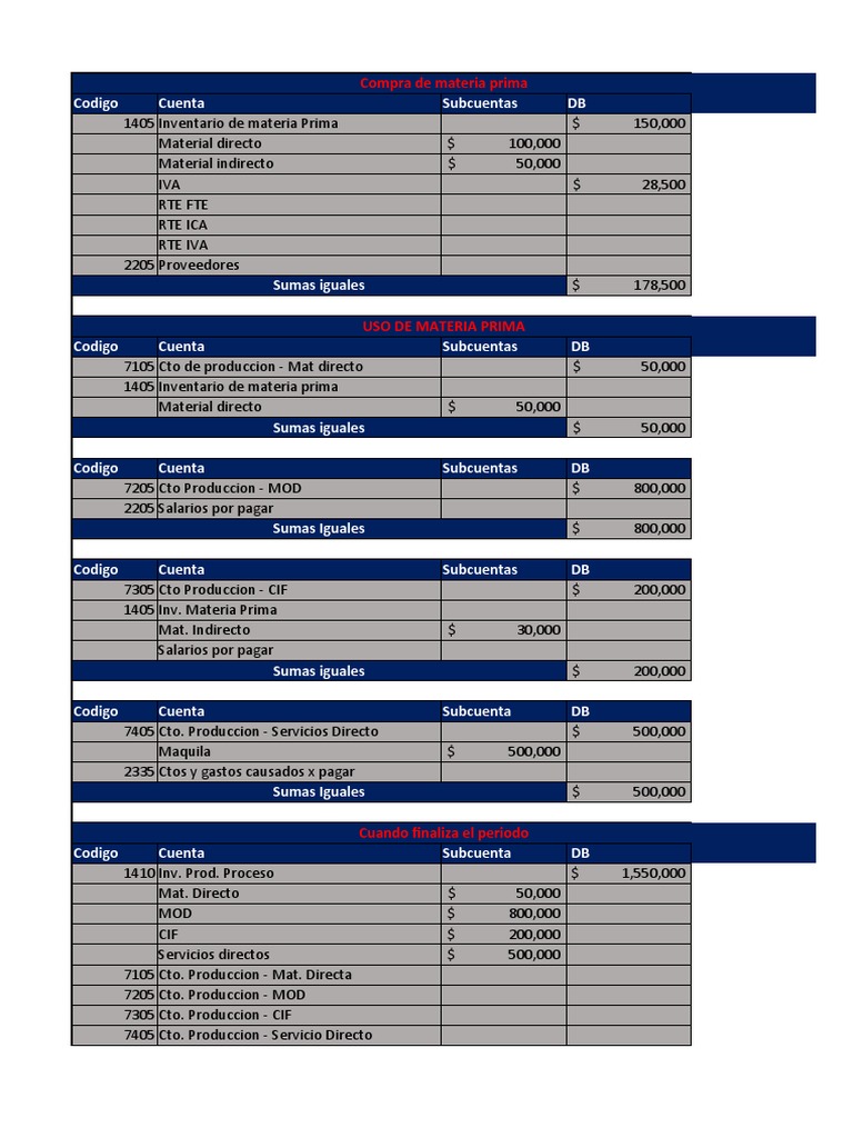 Contabilizacion Estado de Costos | PDF