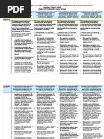 FDA Lto Checklist | PDF | Pharmacy | Franchising
