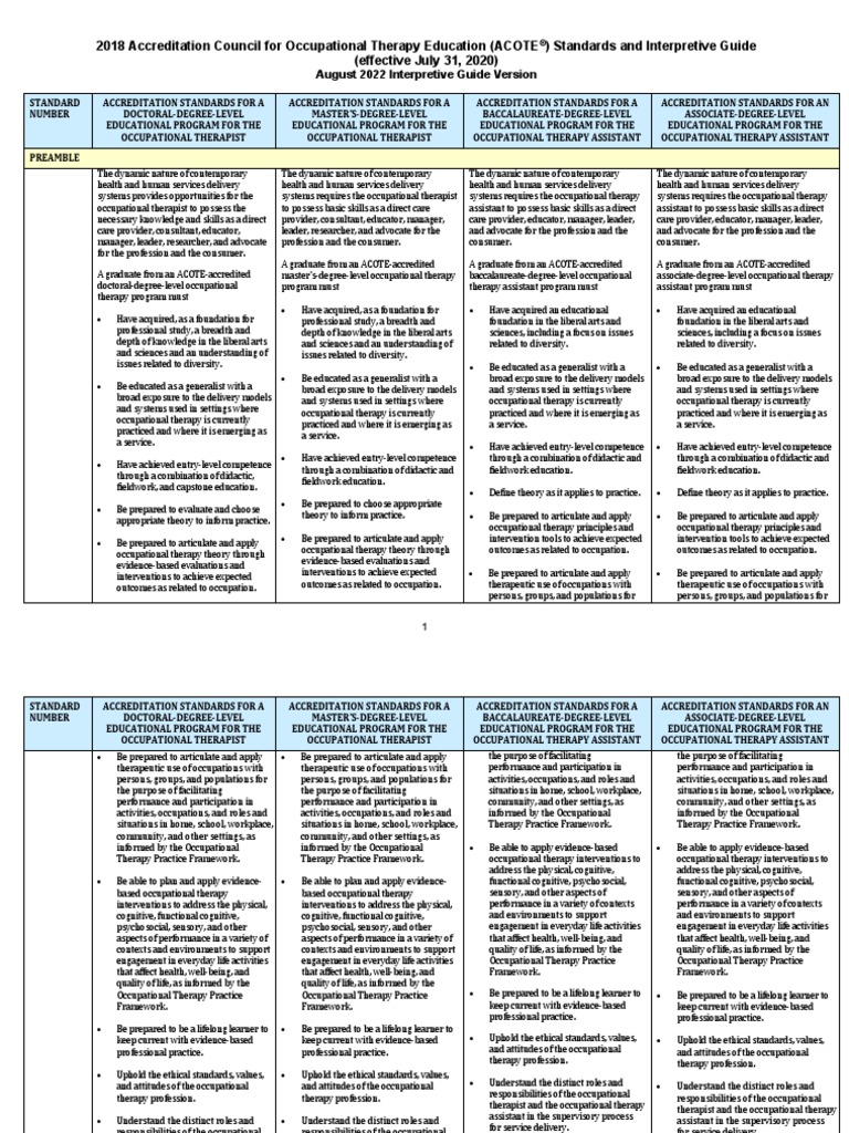 2018 ACOTE Standards 8 2022 1 | PDF | Occupational Therapy | Psychotherapy