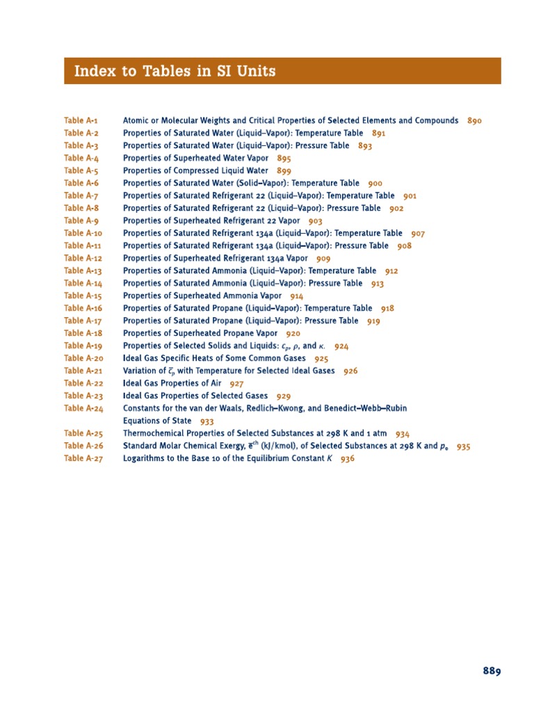 Tabel Properties | PDF