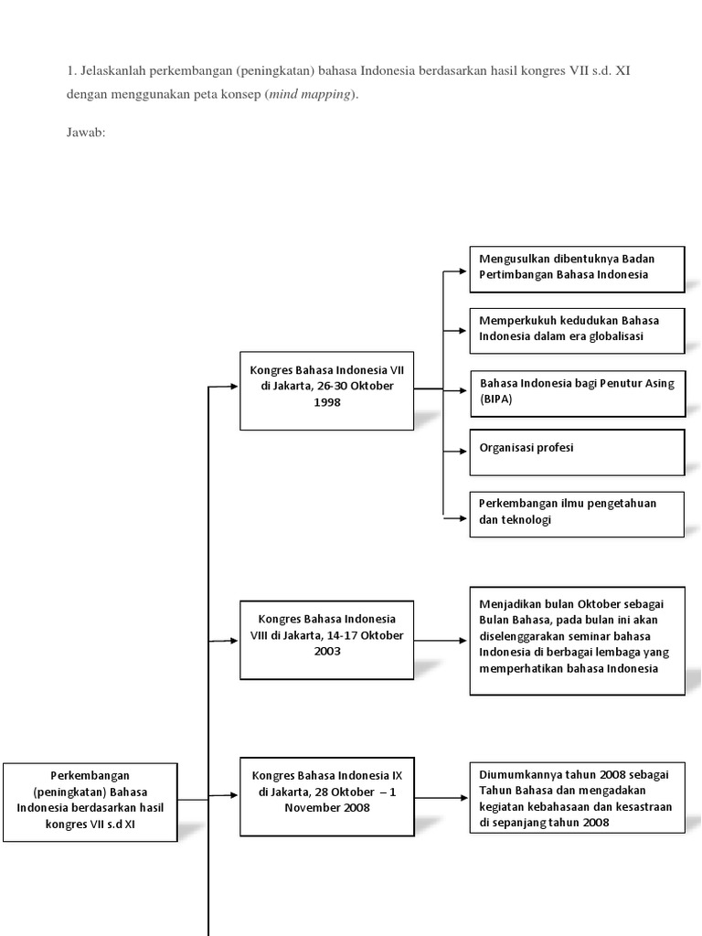 Teknik Membaca SQ3R | PDF