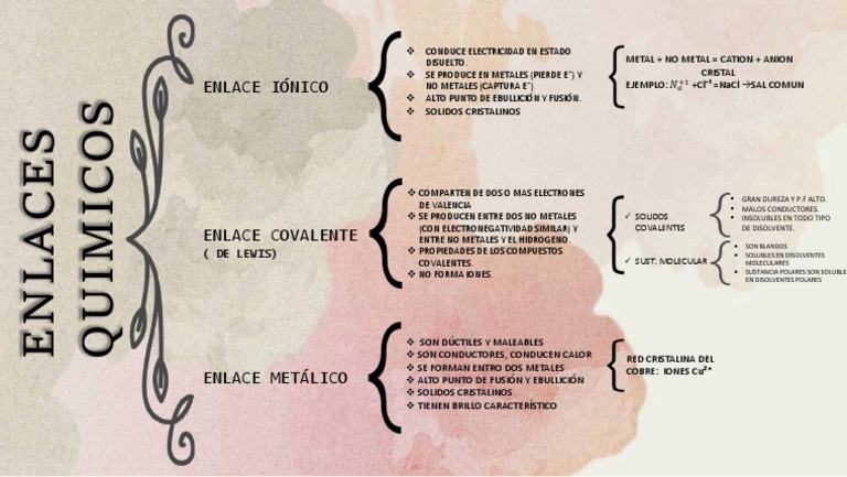 16 - Esquema - Enlaces Quimico | PDF