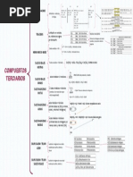 Estructuras de Ácidos Oxacidos | PDF | Química | Química Física