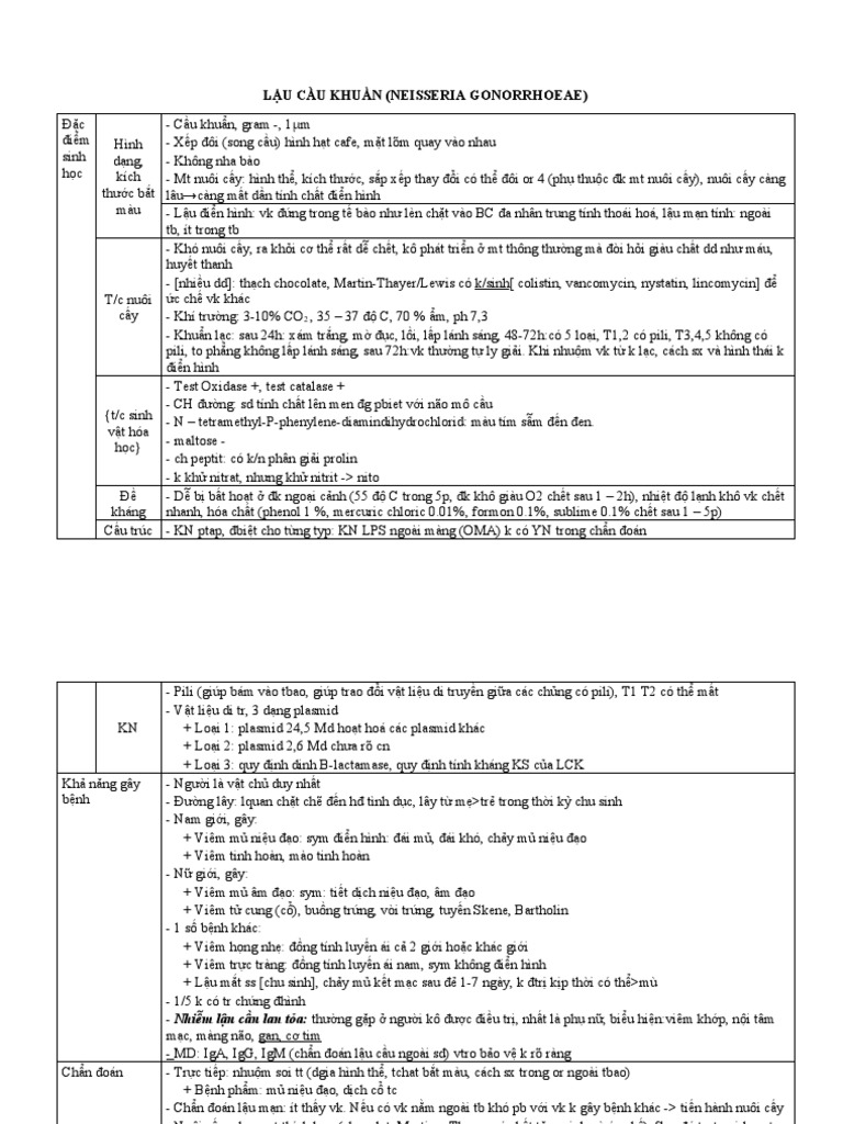 Lậu Cầu Khuẩn | PDF