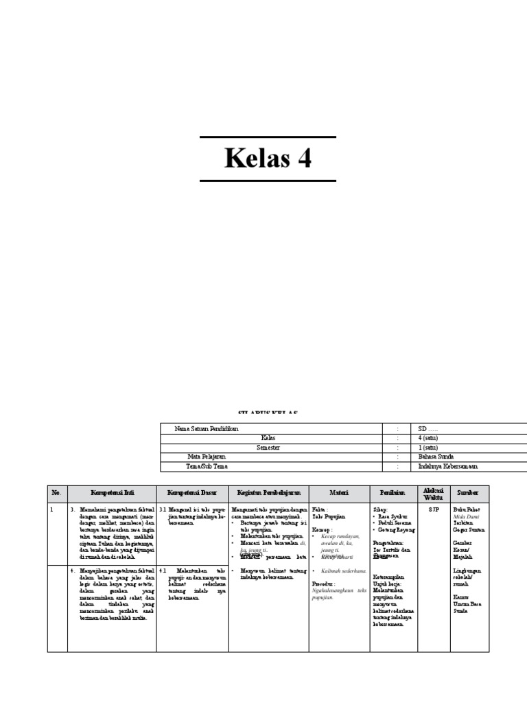 SILABUS B SUNDA KELAS 4 SDN Tugu 3 | PDF