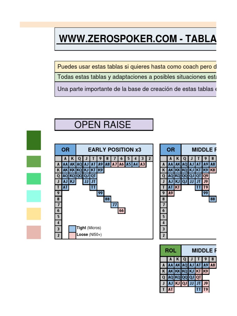 Juego Preflop Principiantes - Intermedio | PDF