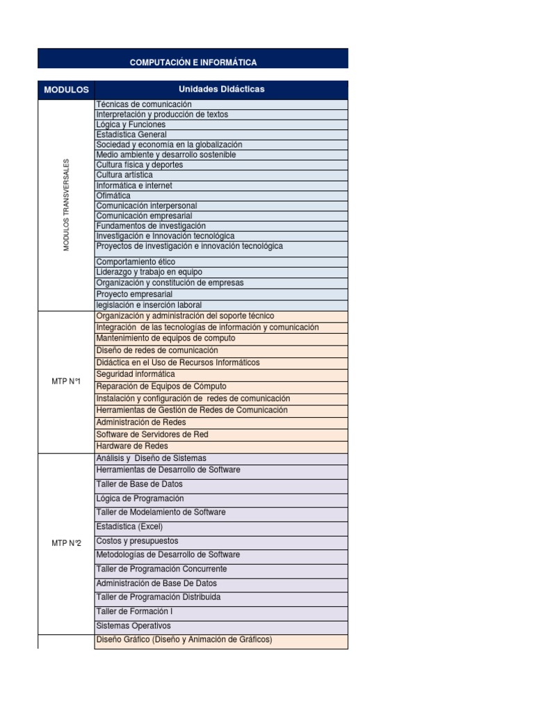 Malla Curricular de Computacion e Informatica | PDF | Informática | Ingeniería de software