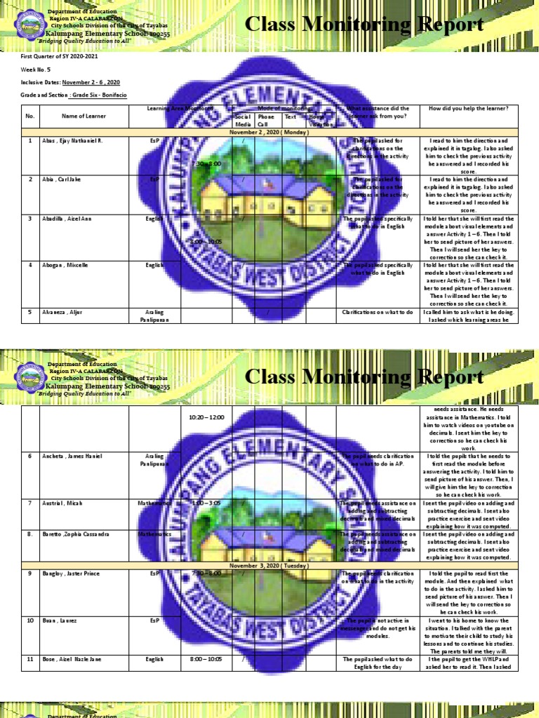Class Monitoring Report: Grade 6 Insights | PDF