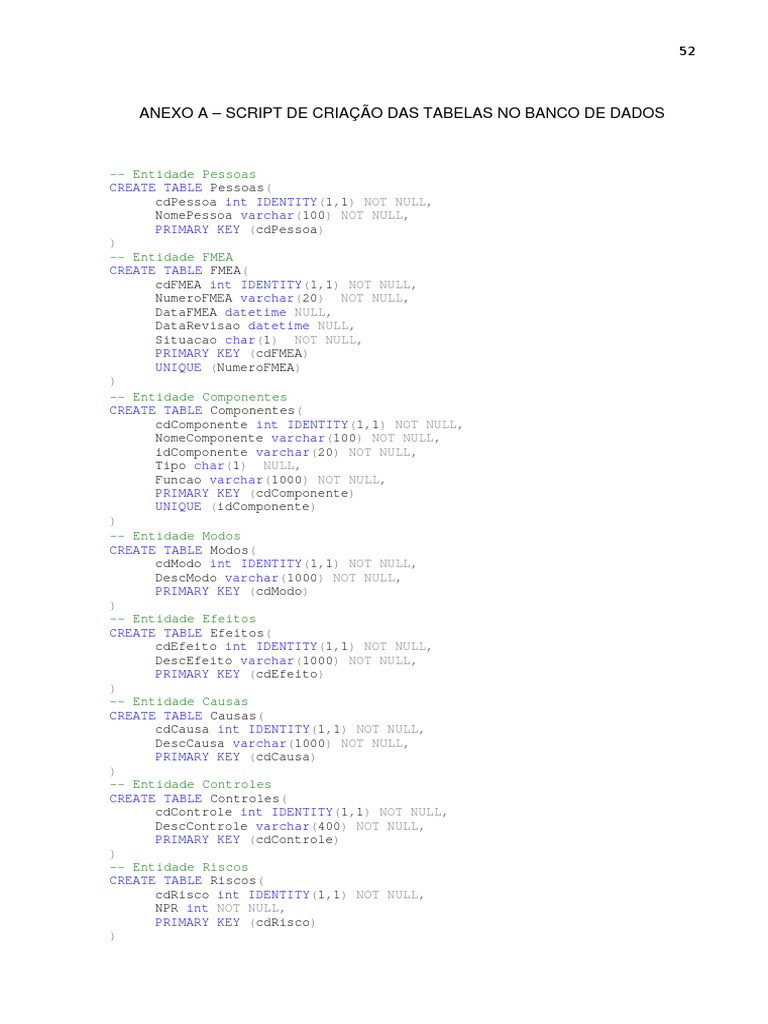 Codigos banco de dados | PDF | Ciência da Informação | Programação de ...