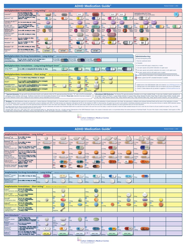 Adhd Med Guide 092022 | PDF | Medical Treatments | Pharmaceutical Sciences