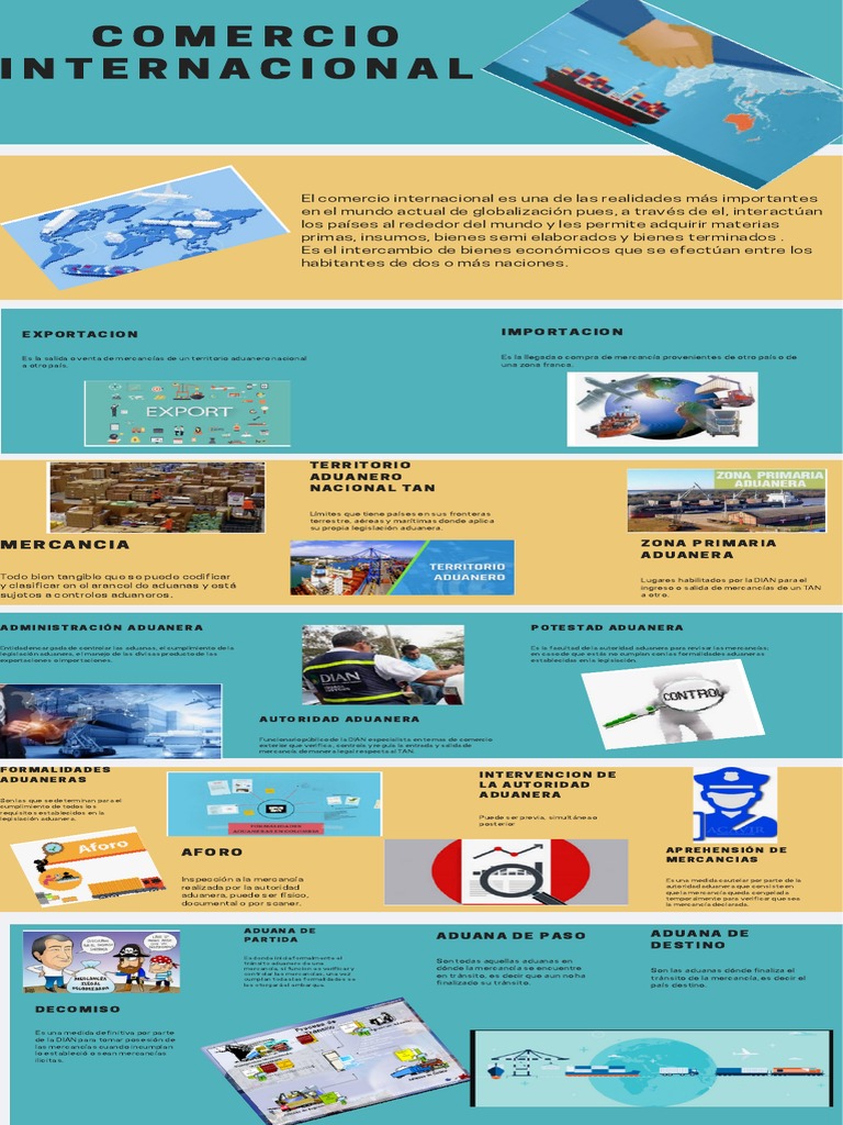 Infografía Comercio Internacional | PDF | Monopolio | aduana