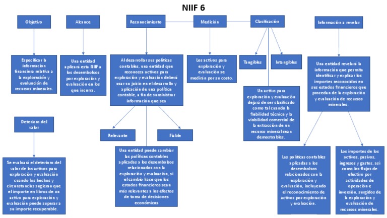 Niif 6 | Descargar gratis PDF | normas internacionales de INFORMACION ...