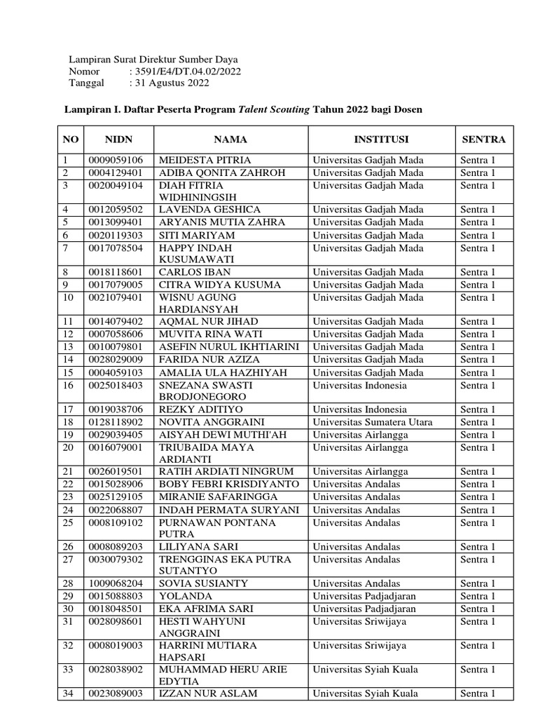 Lampiran 1 Surat Panggilan Program Talent Scouting Tahun 2022 Daftar Peserta | PDF