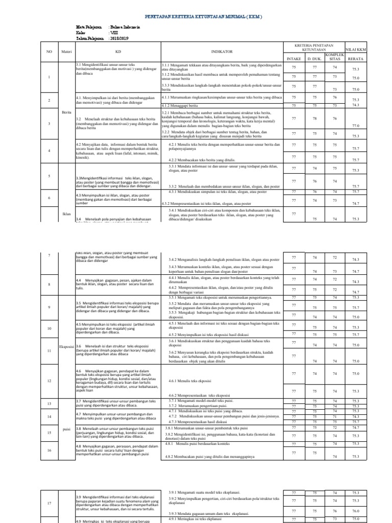 KKM Kelas 8 Fix | PDF