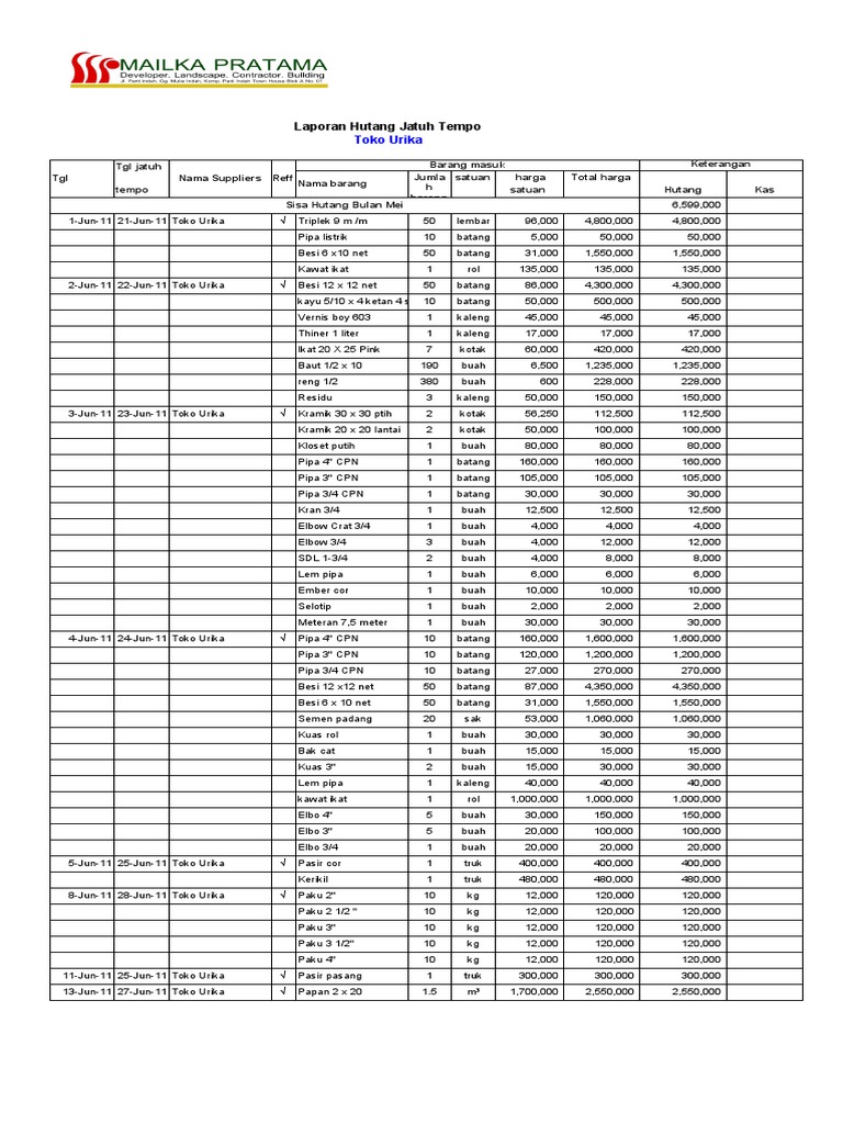 Laporan Hutang Toko Urika | PDF