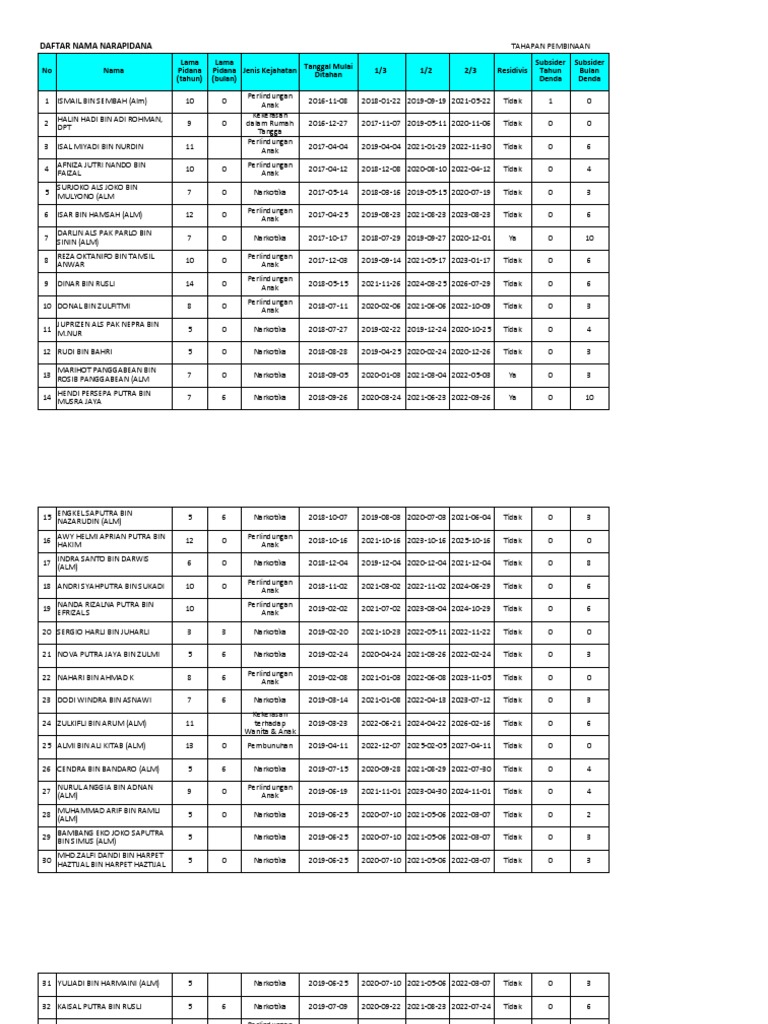 Tahapan Pembinaan | PDF