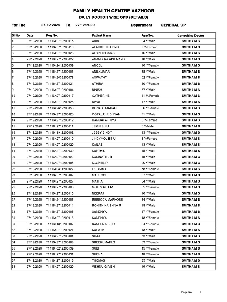 Daily Doctor Wise Report Detail 1249214661326 | PDF