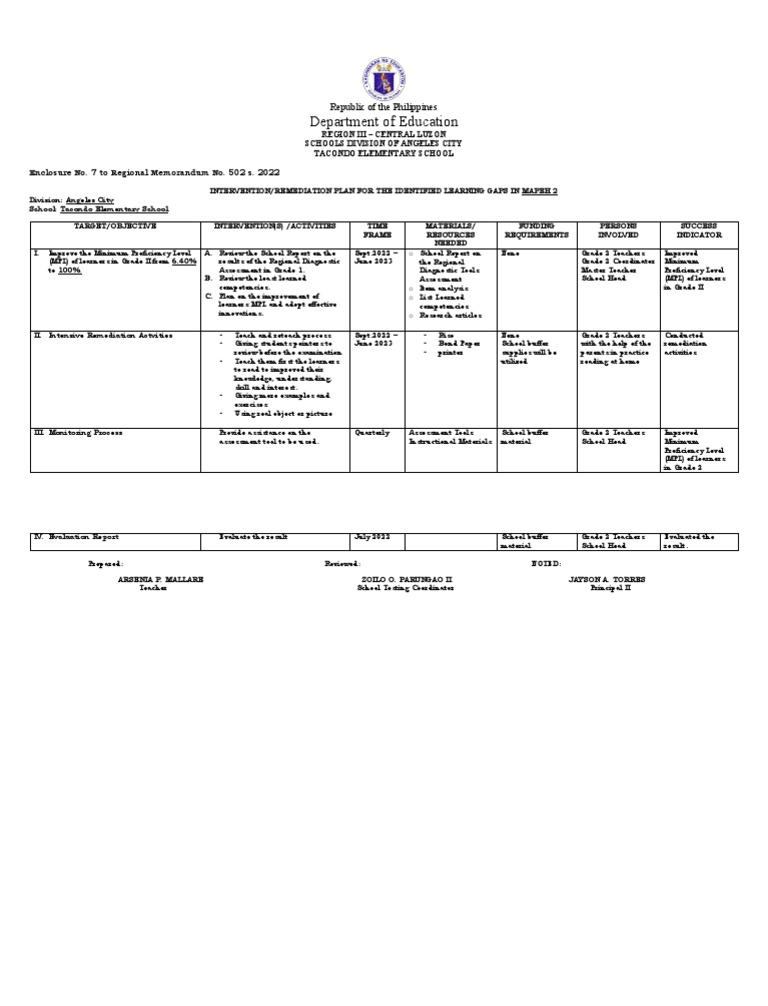 Intervention Plan Per Mapeh | PDF | Educational Assessment | Teachers