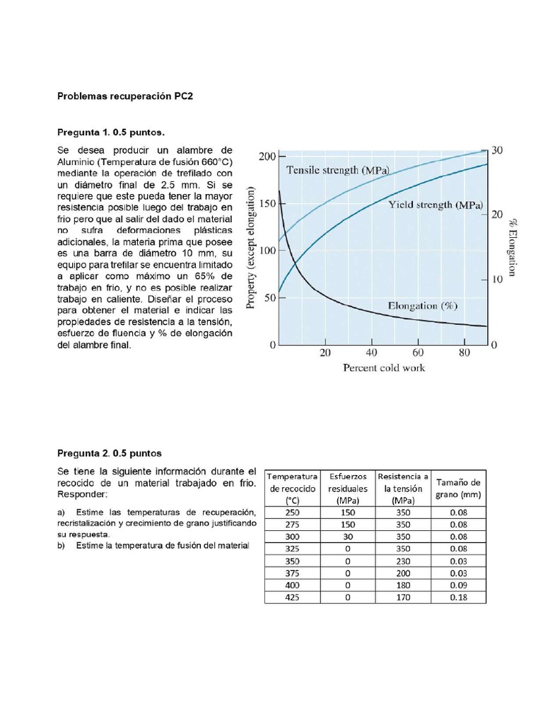 Recuperacion PC2 | PDF