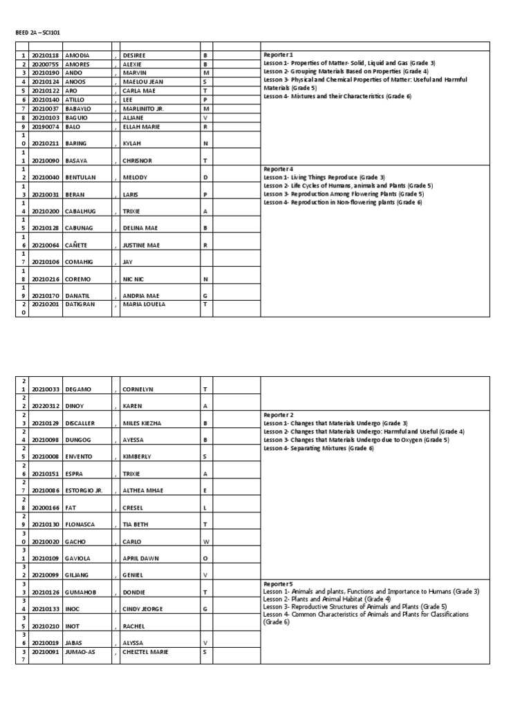 beed-2a-sci101-topics-pdf-nature-aquatic-ecology