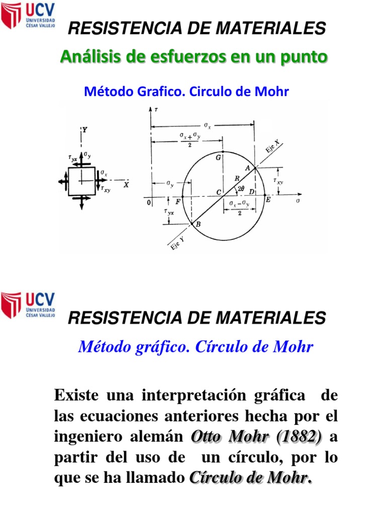 Analisis de Esfuerzos en Un Punto | PDF | Resistencia de materiales ...
