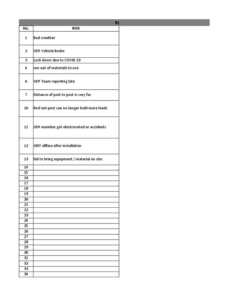 Risk Management | PDF | Technology & Engineering