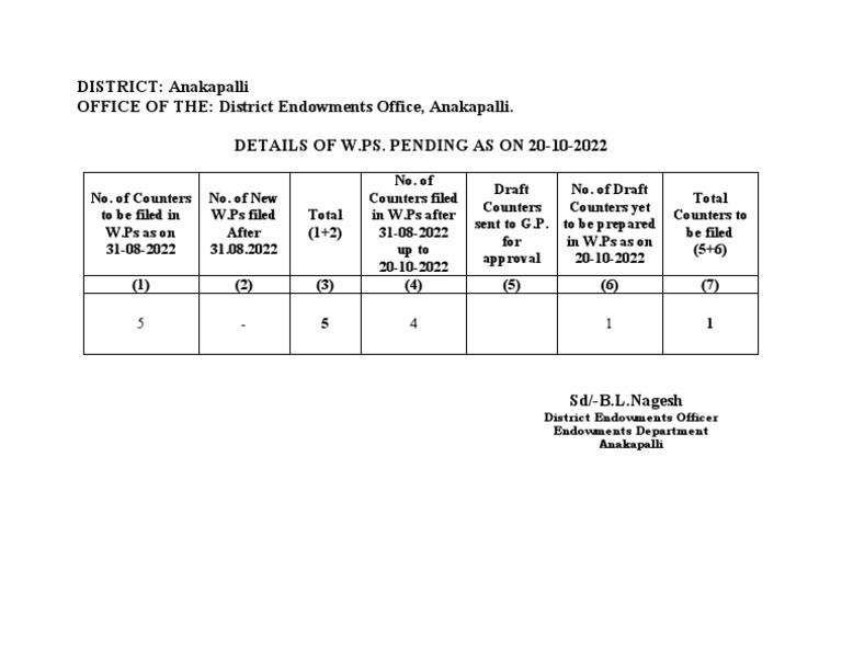 Court Case Proforma | PDF