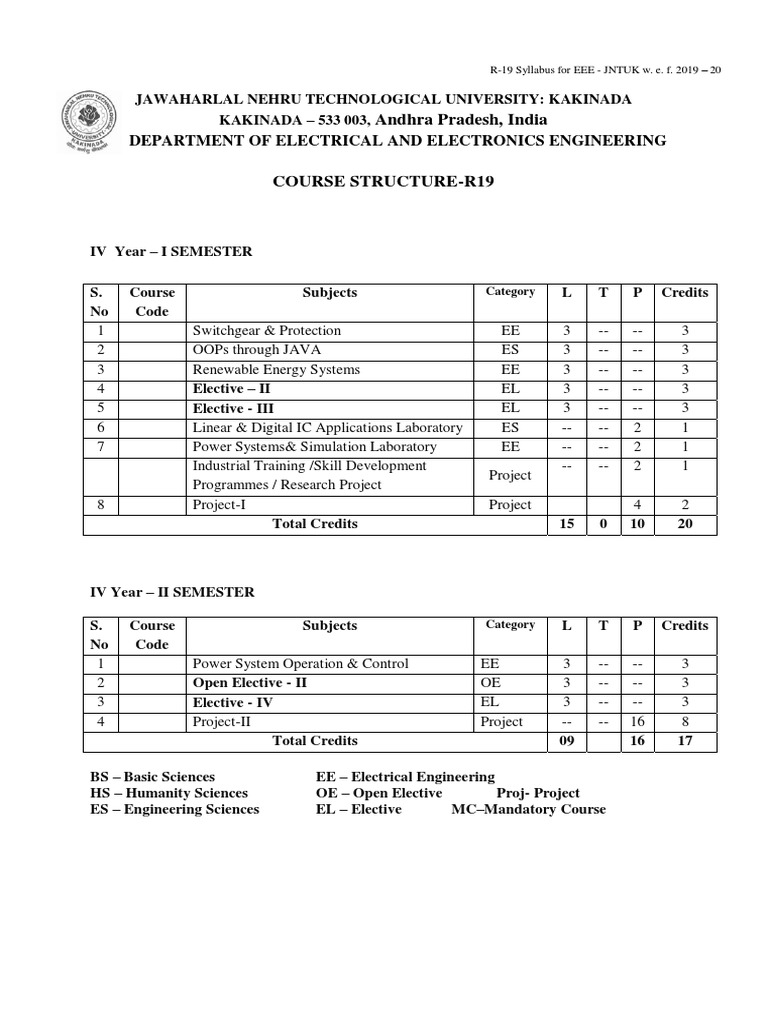 UG 4-1 R19 EEE Syllabus | PDF | Relational Database | Plug In Hybrid