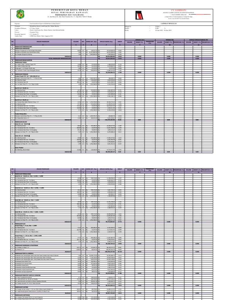 Contoh Progres Marelan | PDF