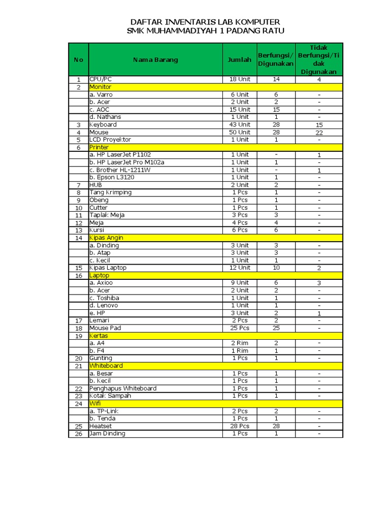 Daftar Inventaris Lab. Komputer | PDF | Personal Computers | Computer Science