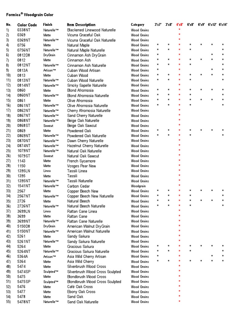 Wood Grains Index | Download Free PDF | Wood | Botany