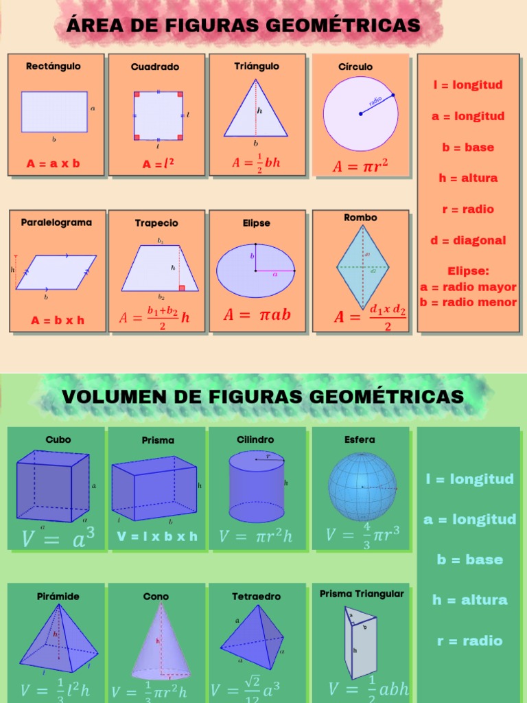 Fórmulas de Área y Volumen Geométrico | PDF