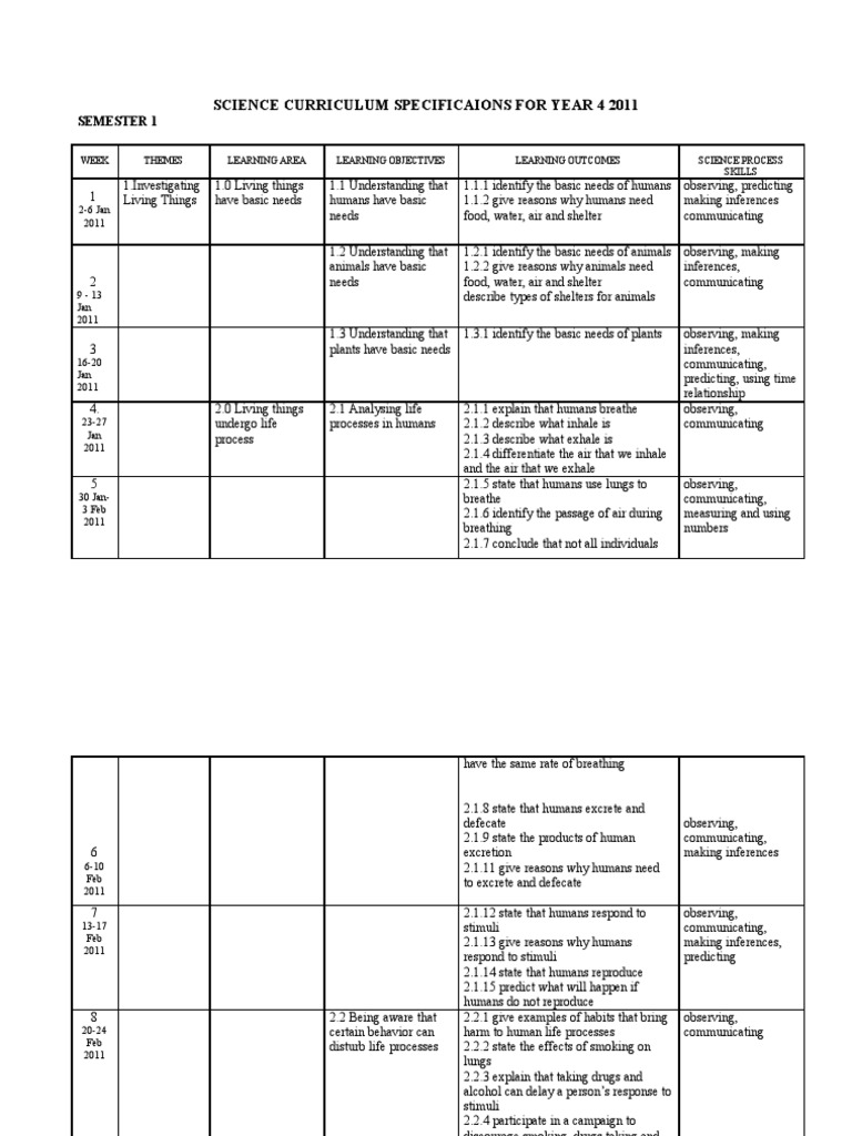 Science Yearly Plan 4 2011 | PDF | Volume | Sun