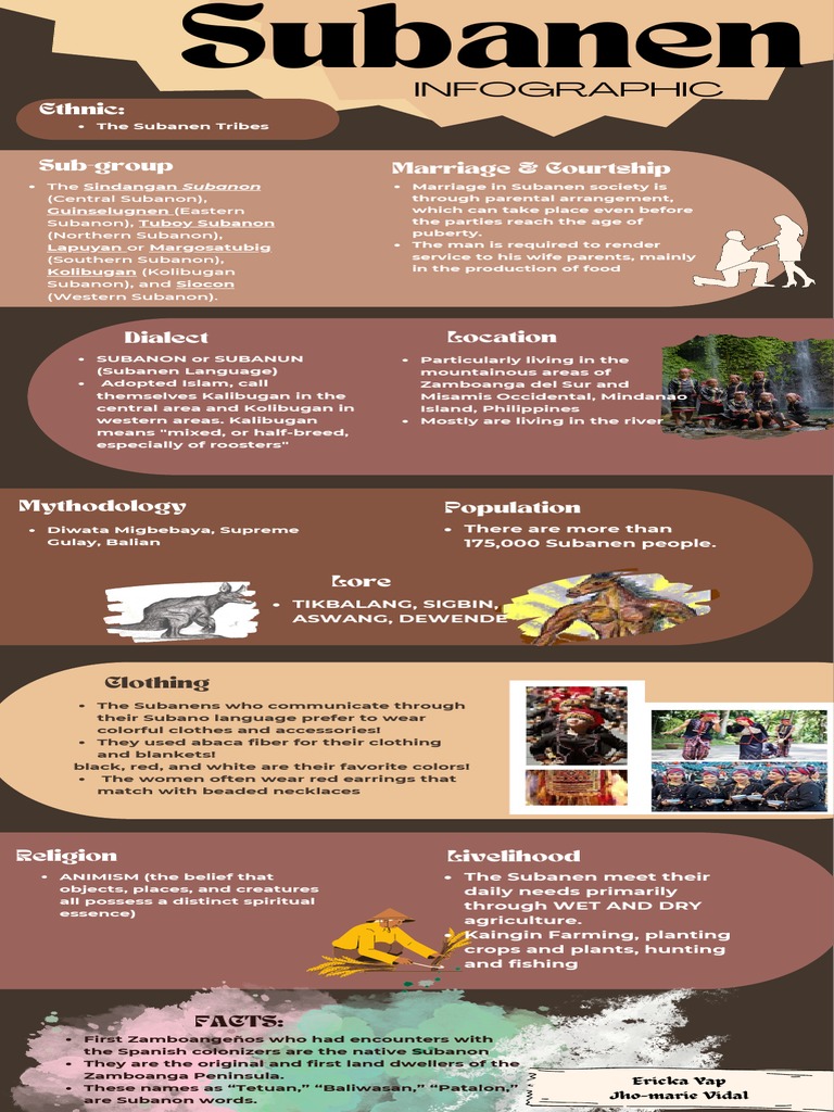 The Subanen Tribes: An Infographic on the Culture, Traditions, and Way ...