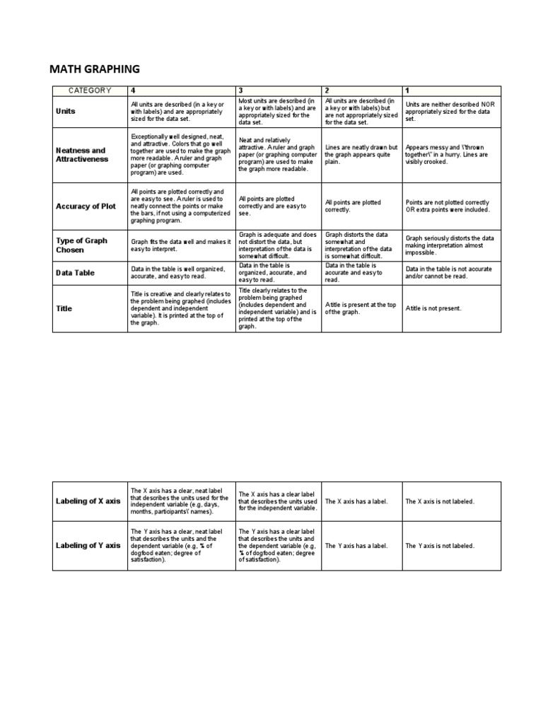 Rubric For Math Graphing | PDF | Chart