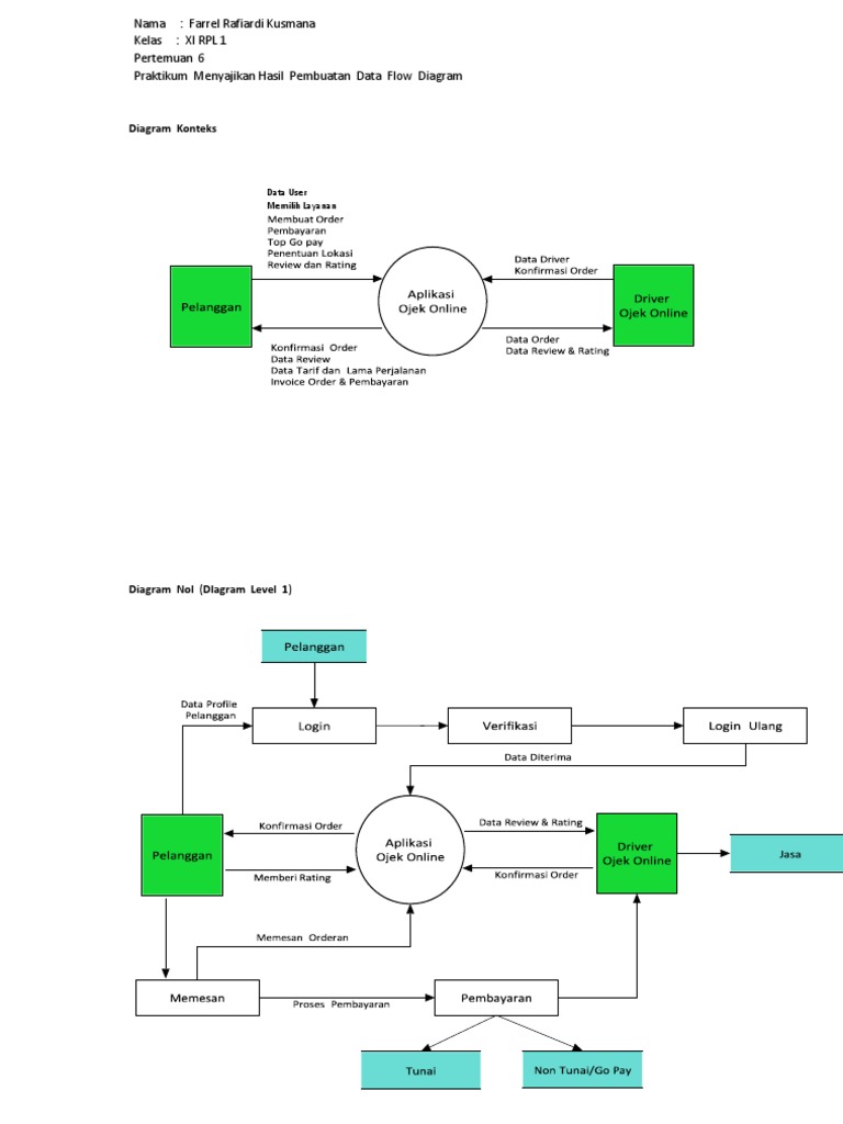 Tugas Pertemuan 6 DFD Level 1 Ojek Online | PDF