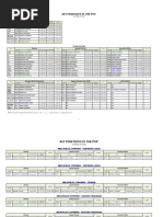 PNP Key Officers Directory 2025 | PDF