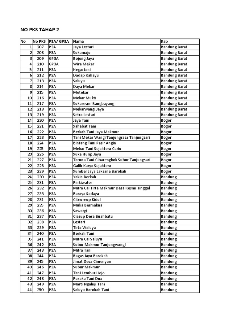Daftar PKS P3A/GP3A di Jawa Barat | PDF