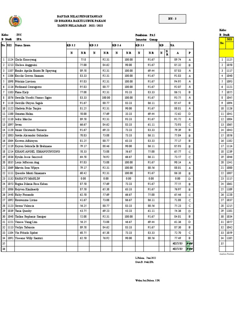 DAFTAR NILAI IPA KELAS IVC | PDF