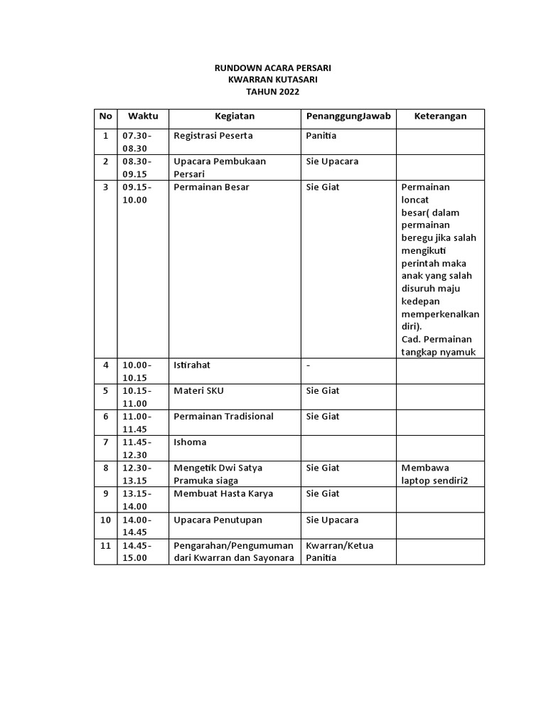 Rundown Acara Persari Siaga 2022 | PDF