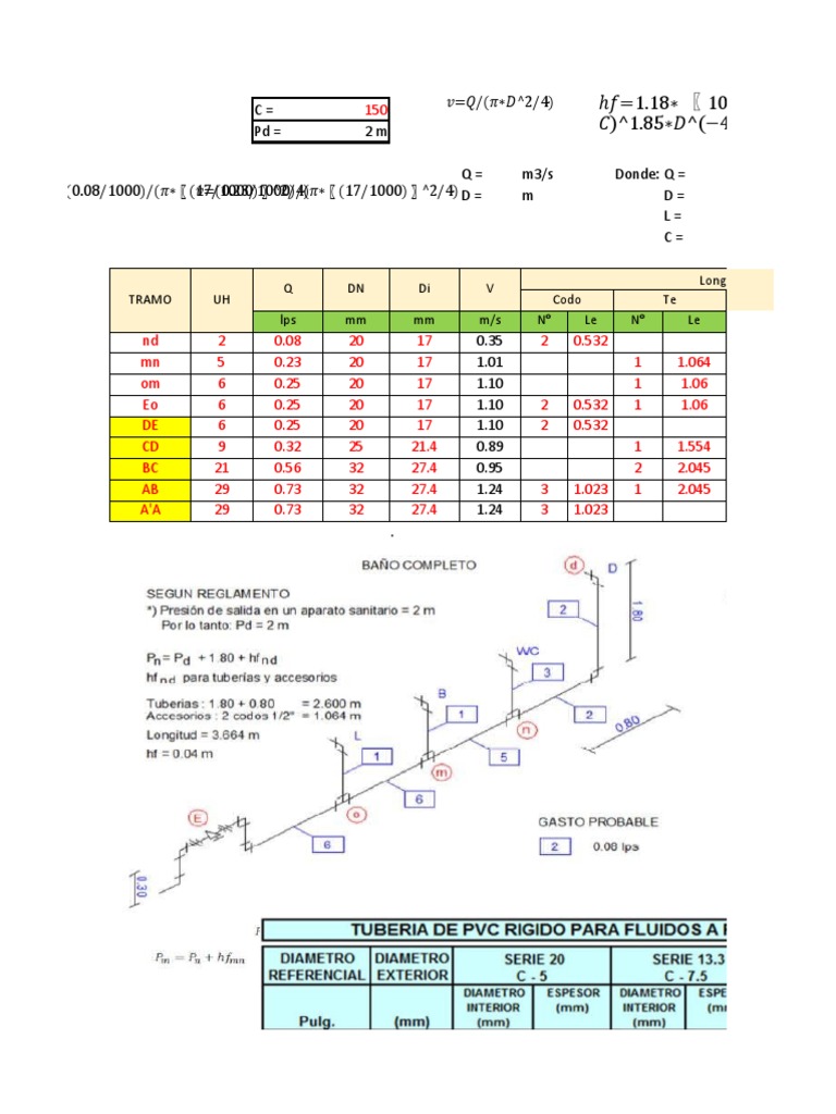Diseño Hidraulico - SF | PDF