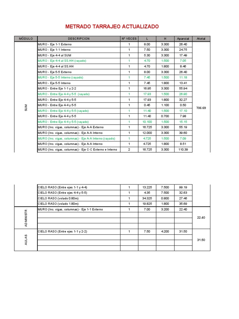 METRADO TARRAJEO Actualizado | PDF METRADO TARRAJEO Actualizado | PDF