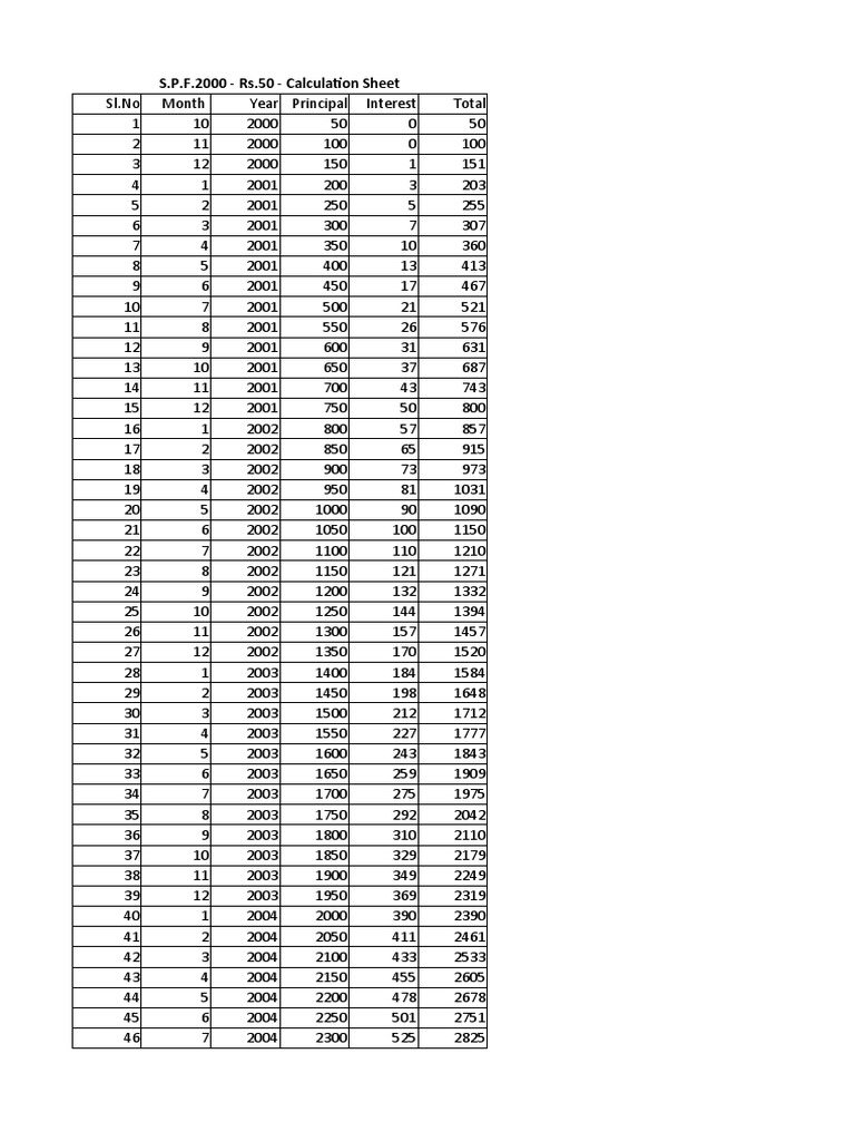 SPF 2000 Calculation Sheet Rs 50 | PDF
