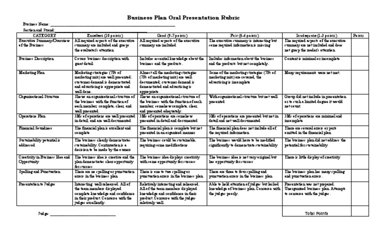 Business Plan Oral Presentation Rubric | PDF | Marketing | Economies