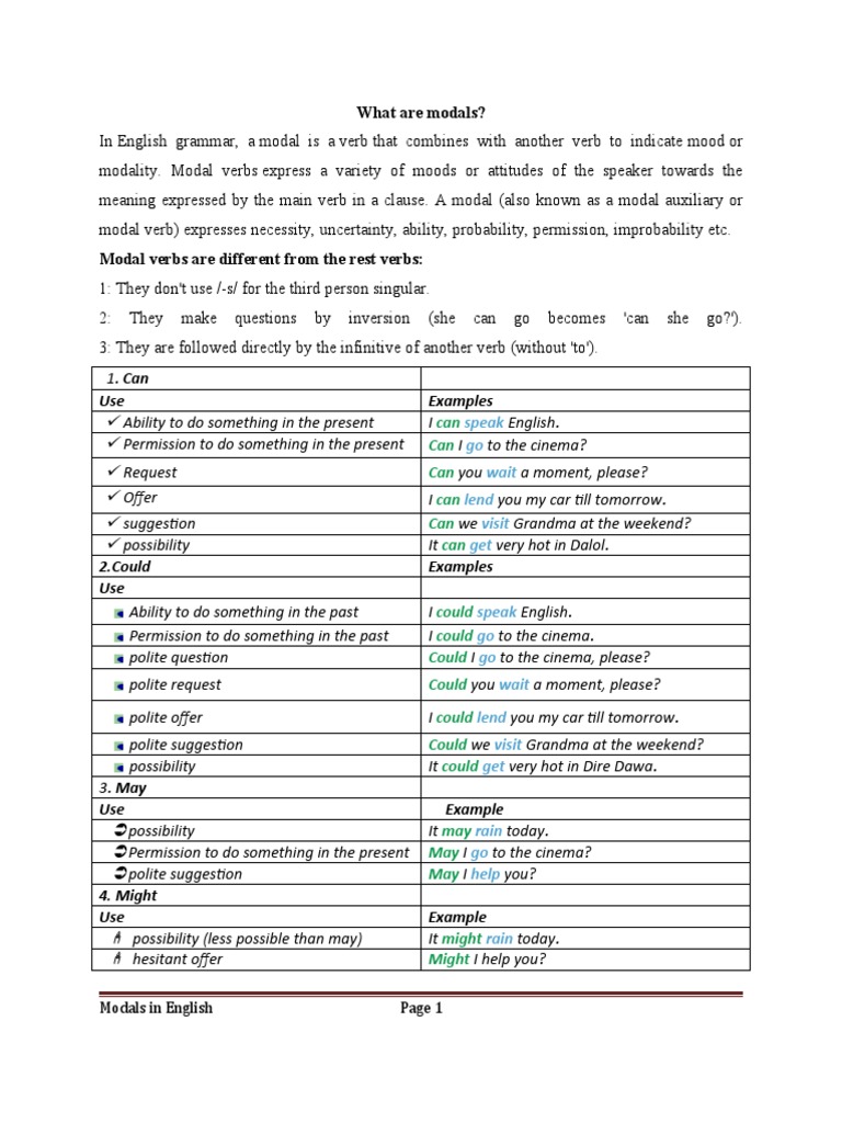 What Are Modals | PDF | Verb | Syntax